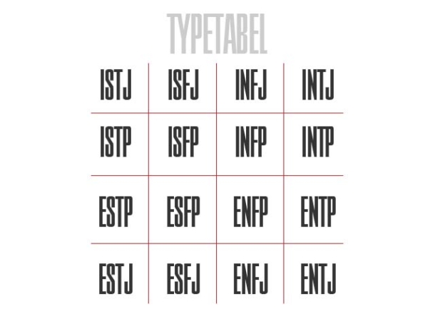 Profiler, roller, typer